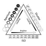 Deep Sky Imaging Basics: Understanding ISO, Aperture, and Exposure Time ...